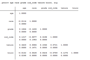 OLS Regressions and Tests